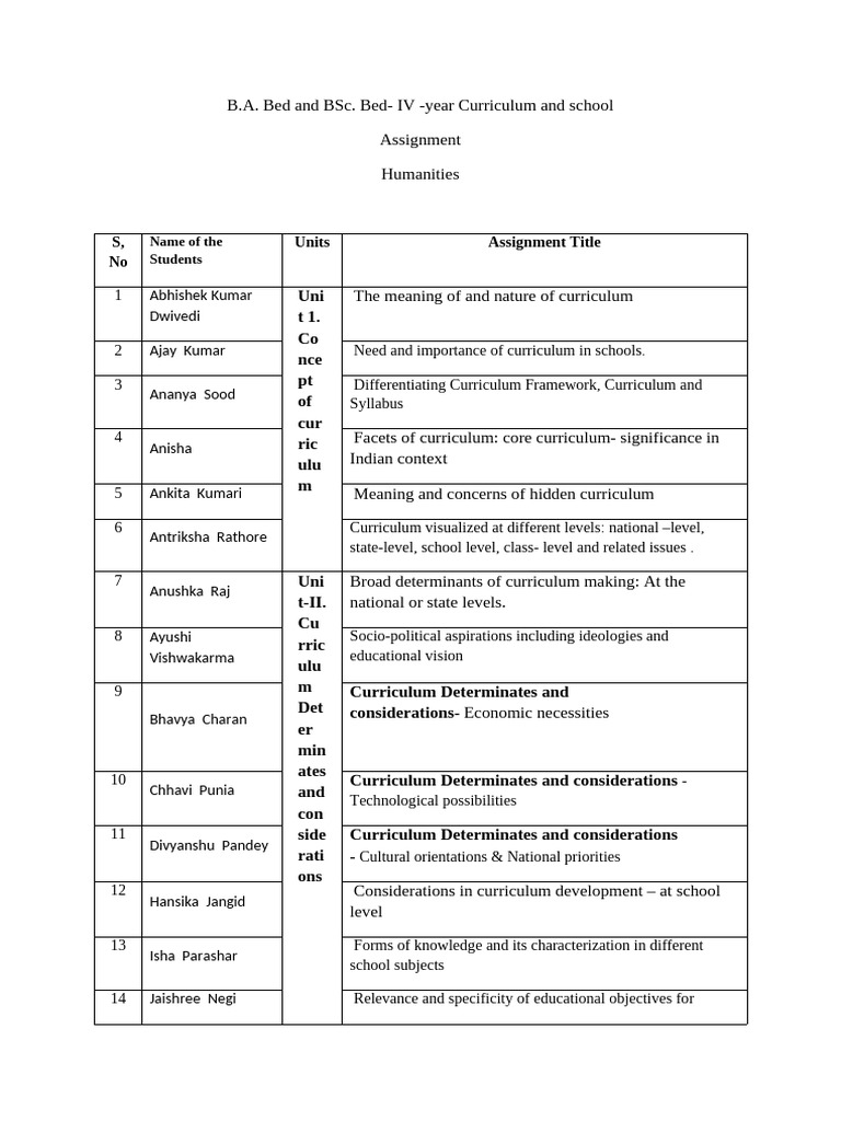 B.A. and BSc. Bed Curriculum Overview | PDF | Curriculum | Pedagogy