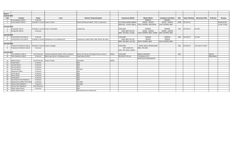 Saf Gosp Machine Status[1] | PDF | Building Automation | Engineering ...