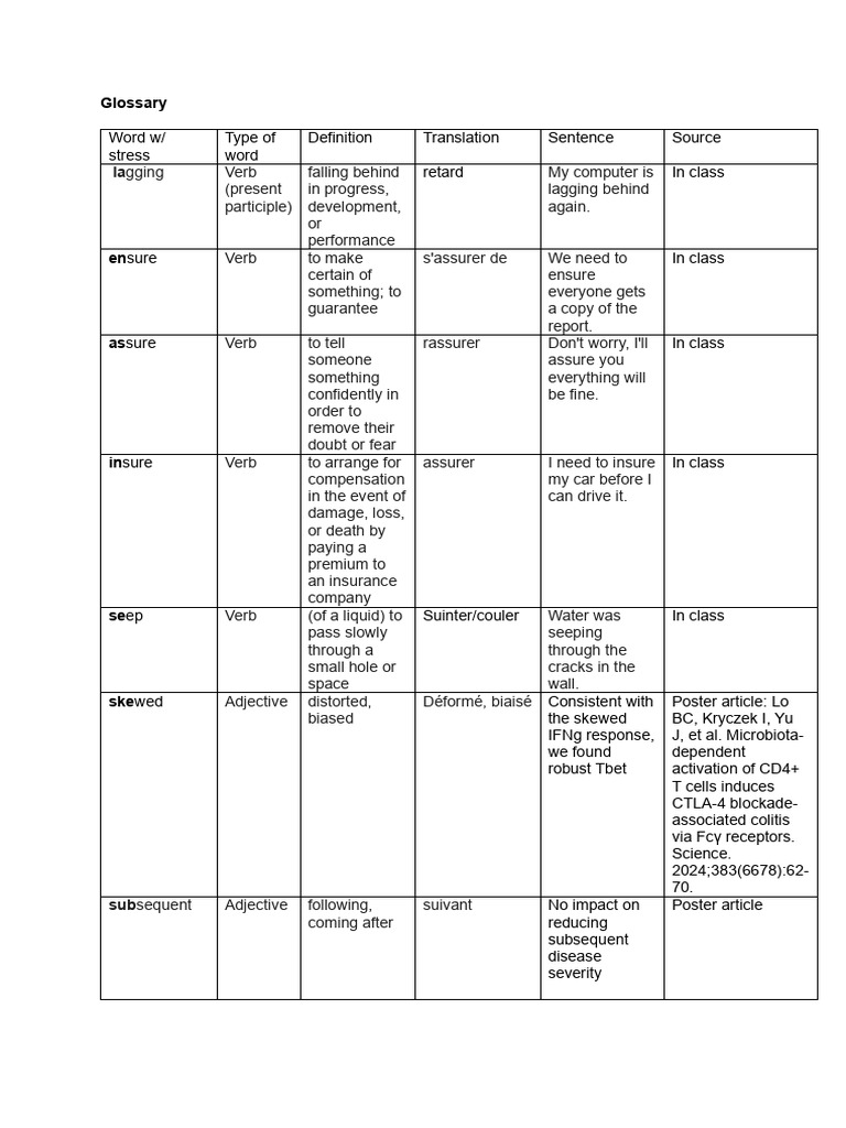 Glossary of Key Terms and Definitions | PDF | Verb | Adjective