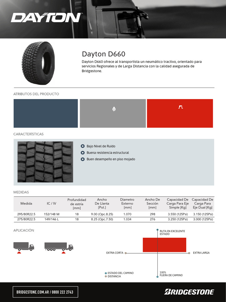 Dayton D660d | PDF