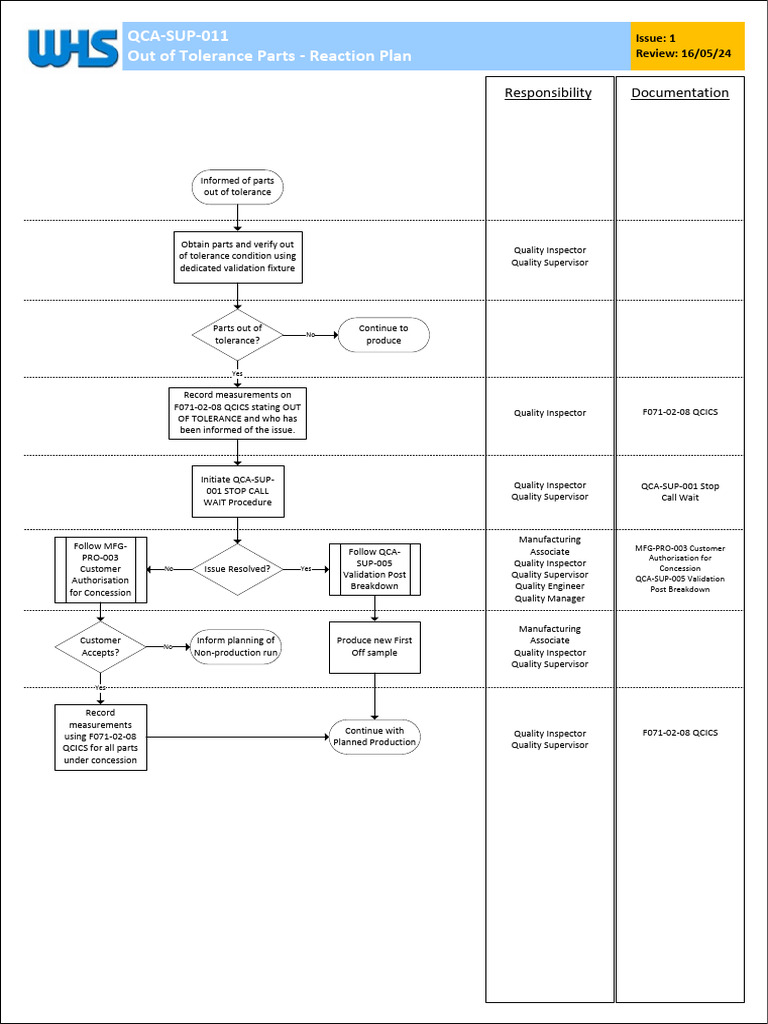 Out of Tolerance Parts Reaction Plan | PDF