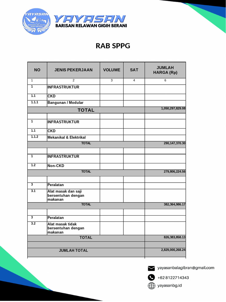 Rab SPPG: Total | PDF