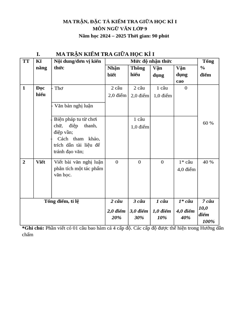 2 ĐỀ THI GIUA HK1 - Ngữ Văn 9 (NH 24-25) | PDF