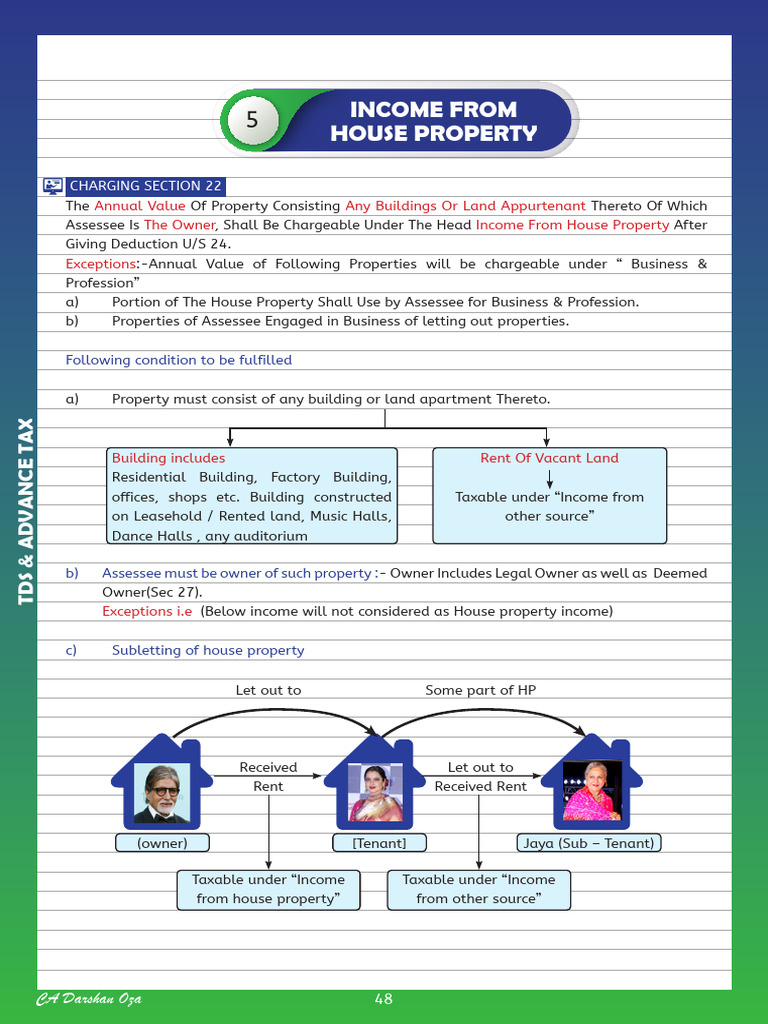 Income Tax on House Property Explained | PDF | Tax Deduction | Renting