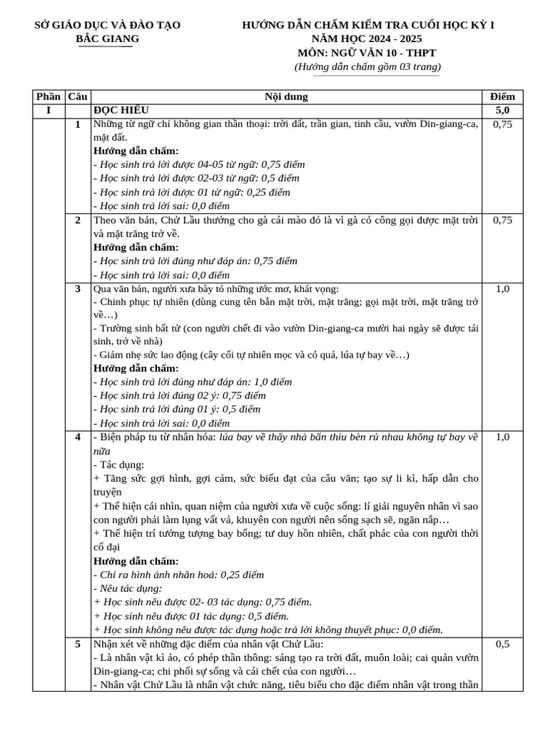 HDC NG Văn 10 - THPT | PDF