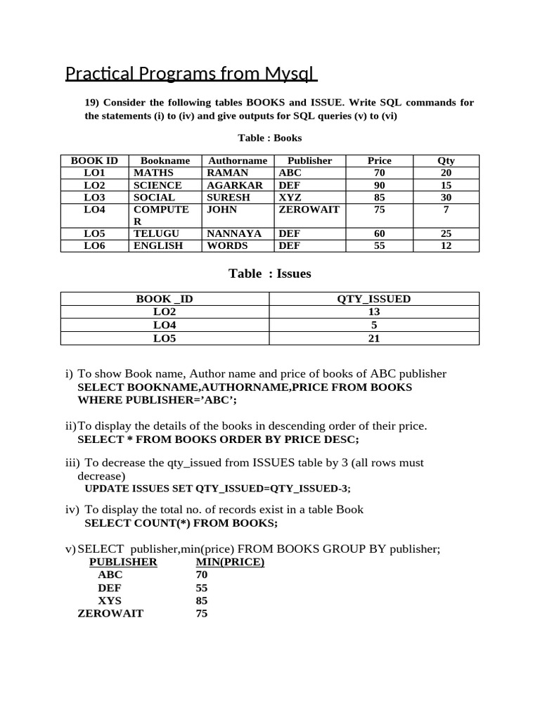 Practical Programs From Mysql | PDF | Information Technology Management | Computer Programming