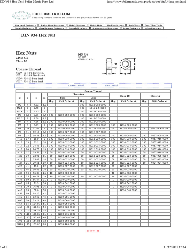 DIN 934 Hex Nut - Fuller Metric Parts Ltd. | PDF