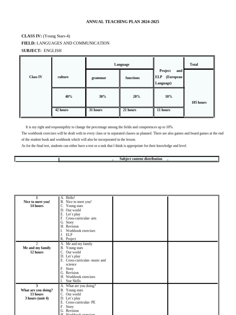 Class IV English Teaching Plan | PDF