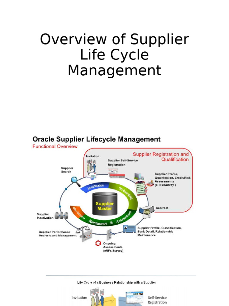 Supplier Life Cycle Management | PDF | Product Lifecycle | Supply Chain