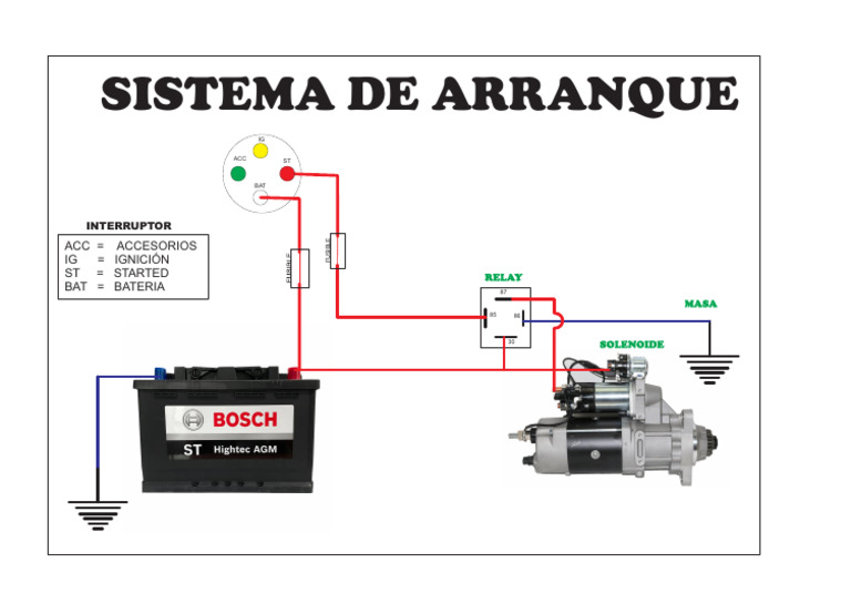 Motor de Arranque | PDF