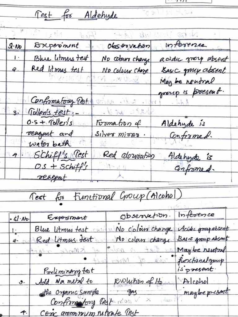 Identification of Functional Groups | PDF