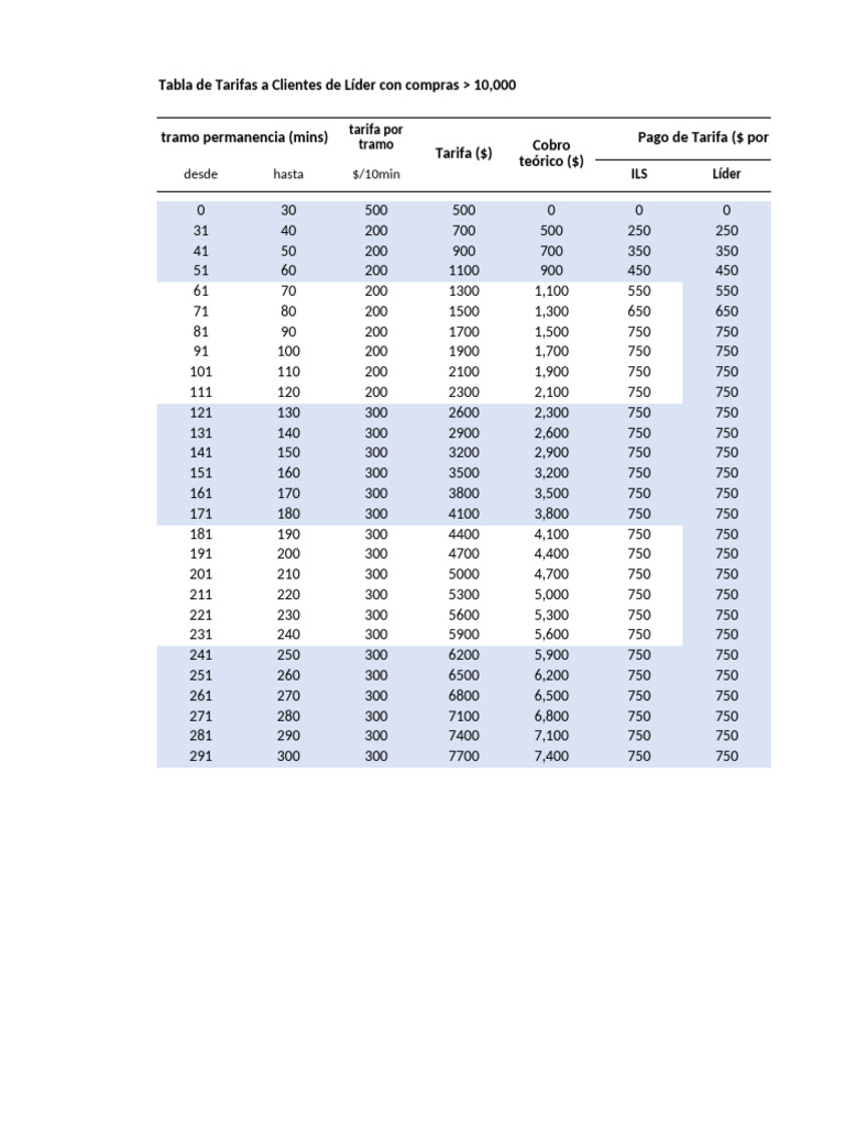 Tabla Con Descuentos 2024 2 | PDF