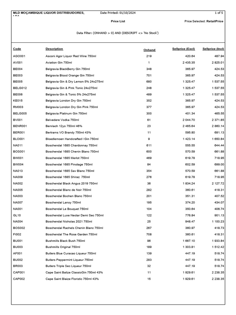 Stock Lists Price List-20 | PDF | Whisky | Scotch Whisky