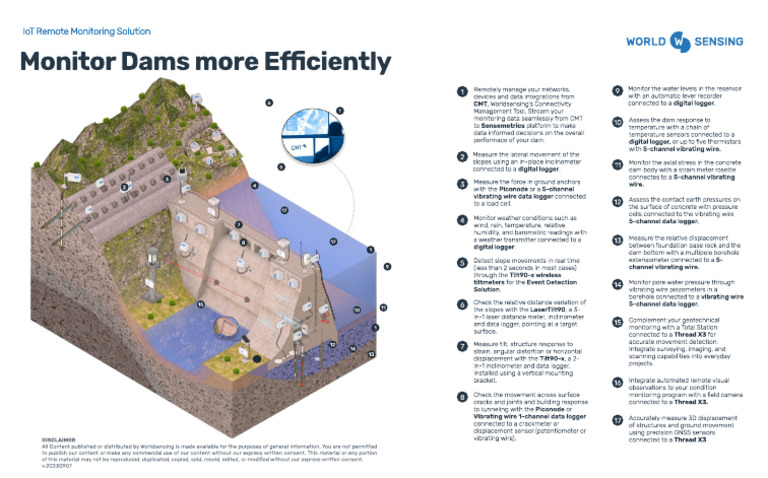 Monitor Hydro Dams More Efficiently 1694503235 | PDF | Applied And ...