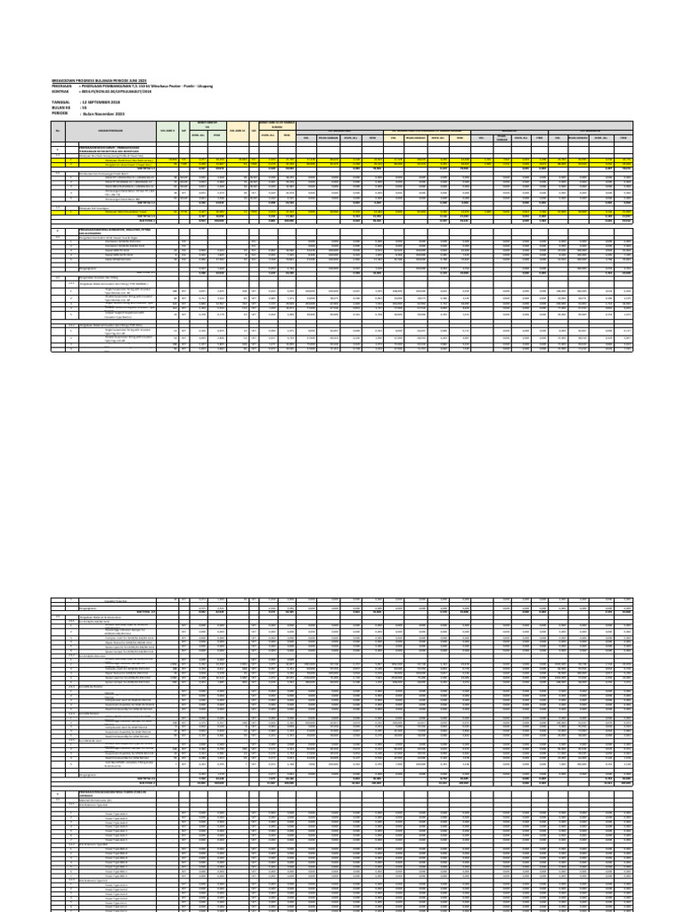 Laporan Progress Bulan November 2023 Likupang - Paniki | PDF