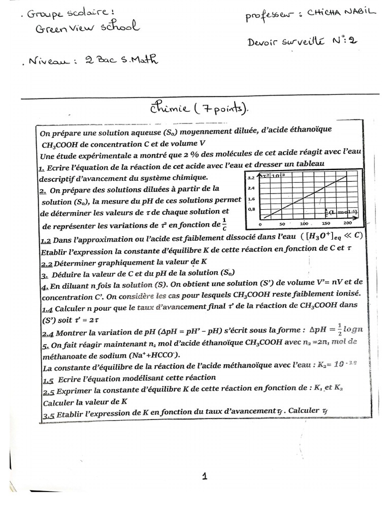 ds2 PC Green View SM | PDF