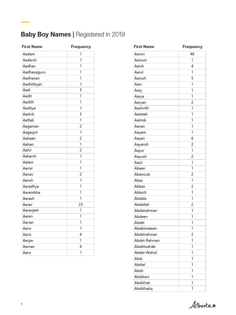 sa-baby-boy-names-registered-in-2019 | PDF