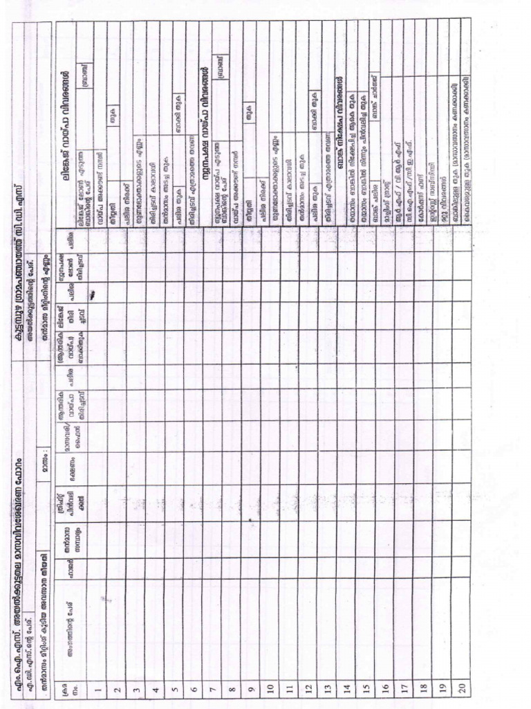 Kudumbasree Charge Sheet 2side | PDF