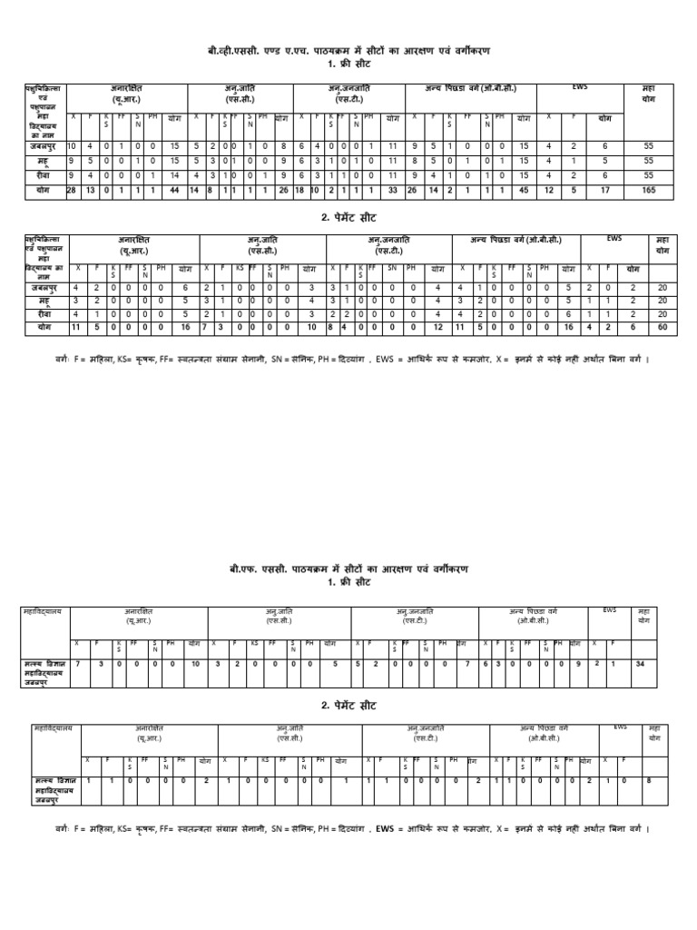 BVSC AH AND BFSC Seat Chart 2024 | PDF