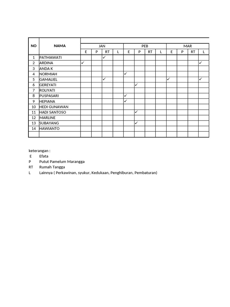 Jadwal Liturgos GKE Efata 2023 | PDF