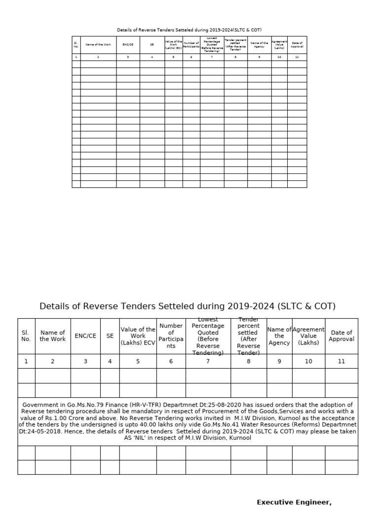 Proforma For Reverse Tendering On 30-12-2024 | PDF