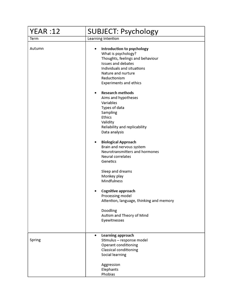 Scheme of Work by Term Year 12 Psychology | PDF