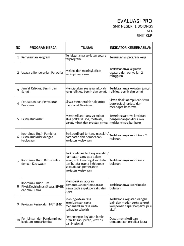 EVALUASI PROGRAM KERJA Kesiswaan 2023-2024 (SMT 1 Dan 2) Fix | PDF