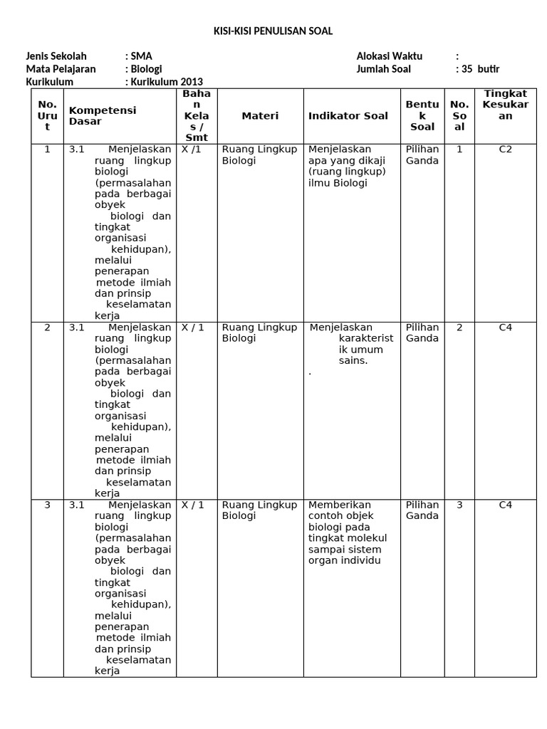 Kisi-Kisi Soal Biologi SMA Kurikulum 2013 | PDF