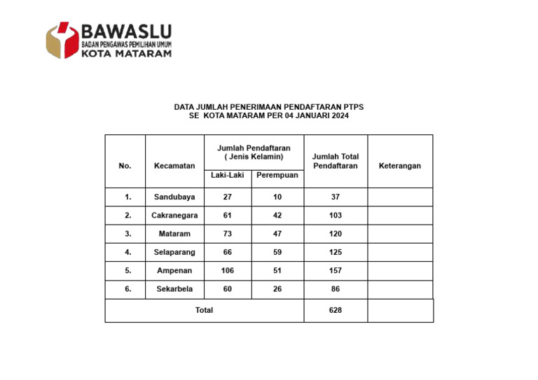 Data Jumlah Penerimaan Pendafataran Ptps (1) | PDF