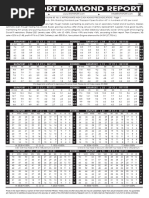 Rapaport Diamond Price List 2025 | PDF | Gemstone | Superhard Materials