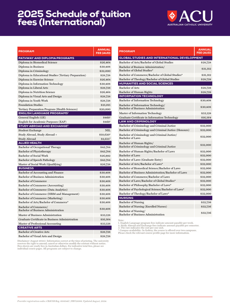 Acu 2025 Schedule of Tuition Fees | PDF | Bachelor's Degree | Diploma