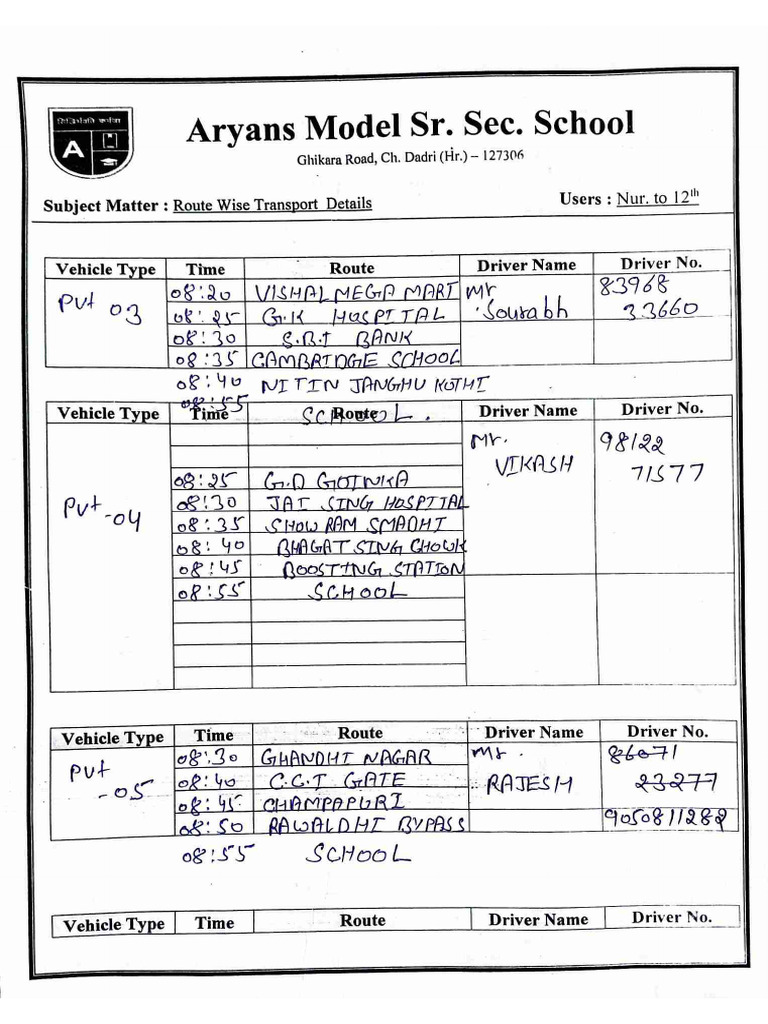 Route Chart - 10th, 12th | PDF