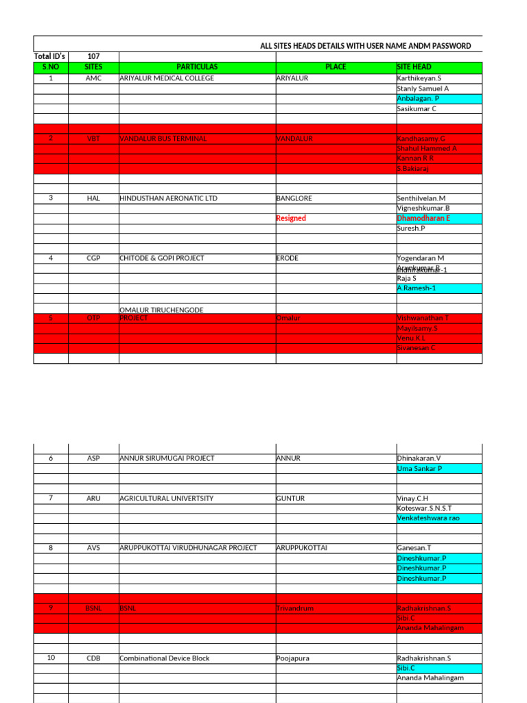User Names & Password Details | PDF | Computing