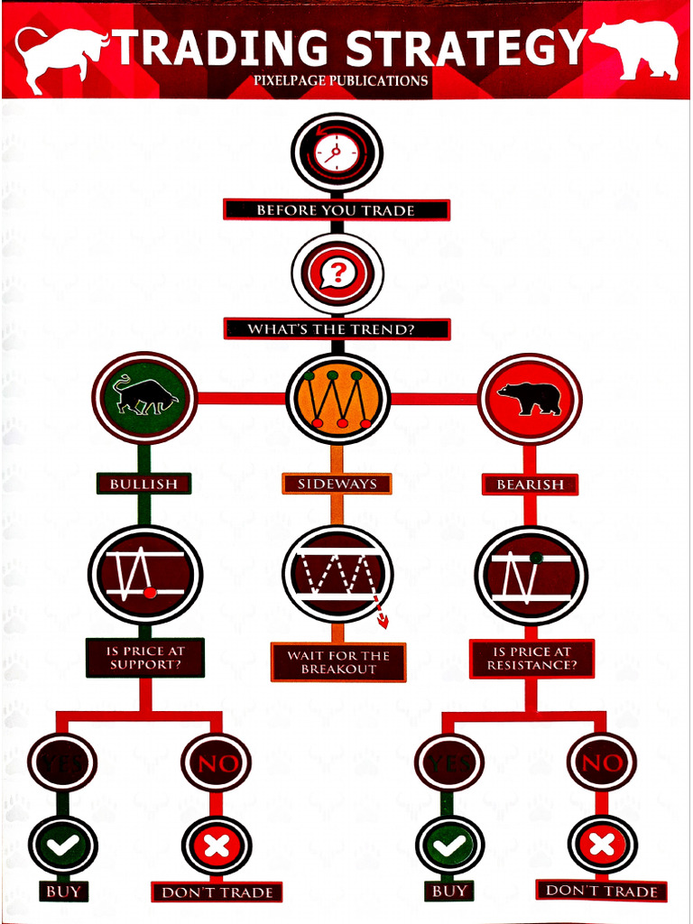12 New Professional Traders Sheets | PDF