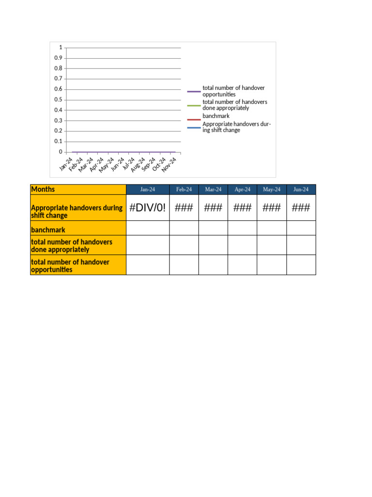 Shift Change Handover Metrics 2024 | PDF