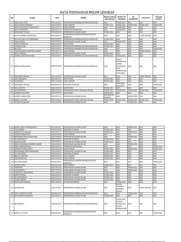 DATA WISUDAWAN BELUM LENGKAP | PDF