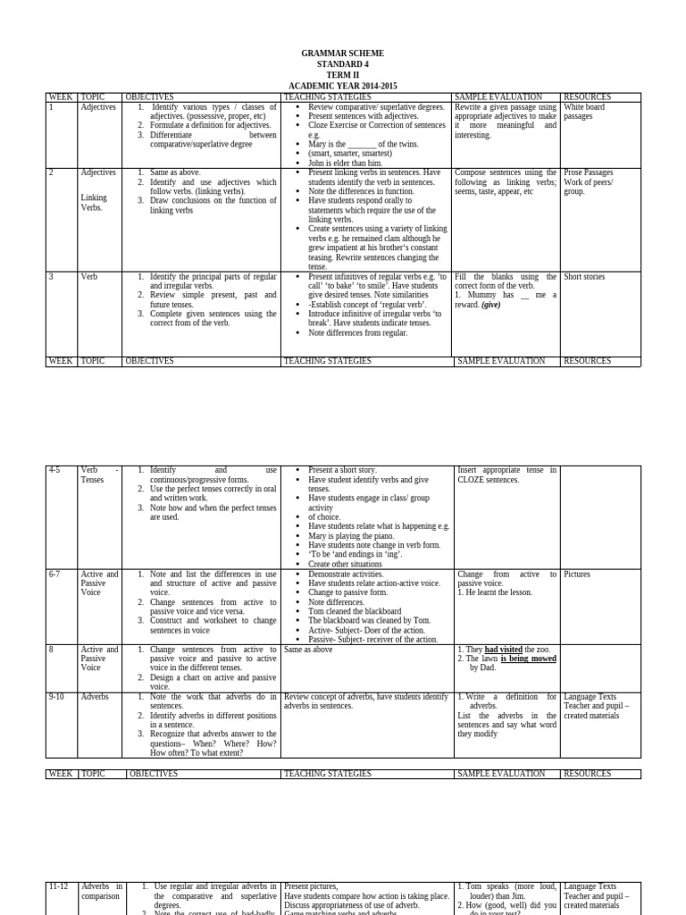 Lang Arts Scheme Term Two 2014-2015 STD 4 | PDF | Adverb | Poetry