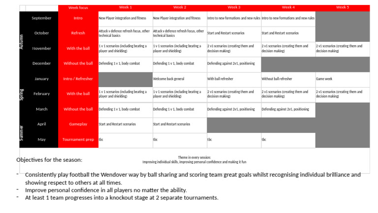 WJFC U9 - Season Plan | PDF | Sports