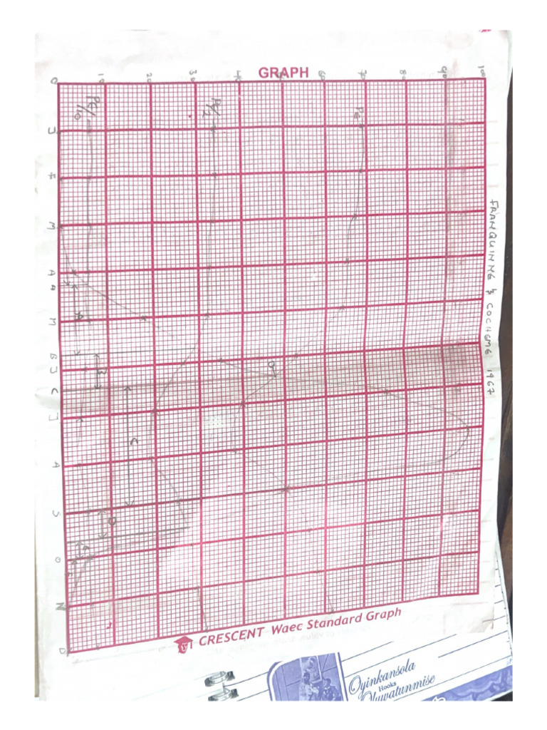 CRESCENT Waec Standard Graph | PDF