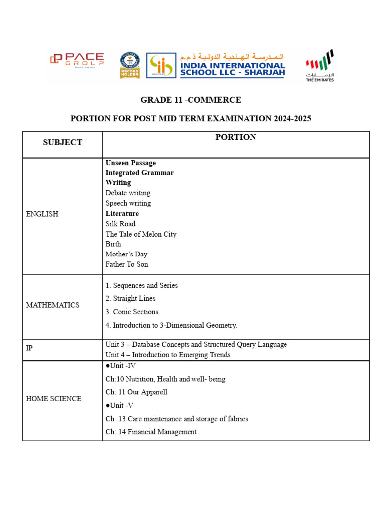 Grade 11 Commerce- Portion for Post Mid Term Examination 2024-2025.Docx ...
