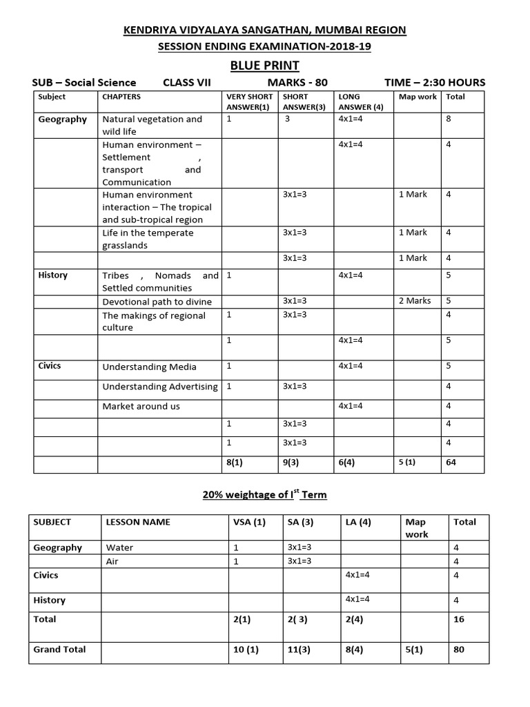 Class VII Social Science Exam Blueprint | PDF | Earth Sciences ...