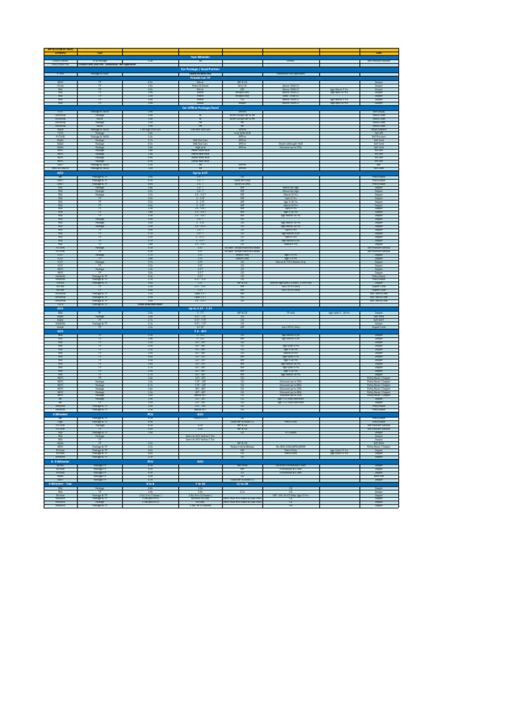 MP & CG Sheet Self Code - July- 23 | PDF | Motor Vehicle | Vehicles