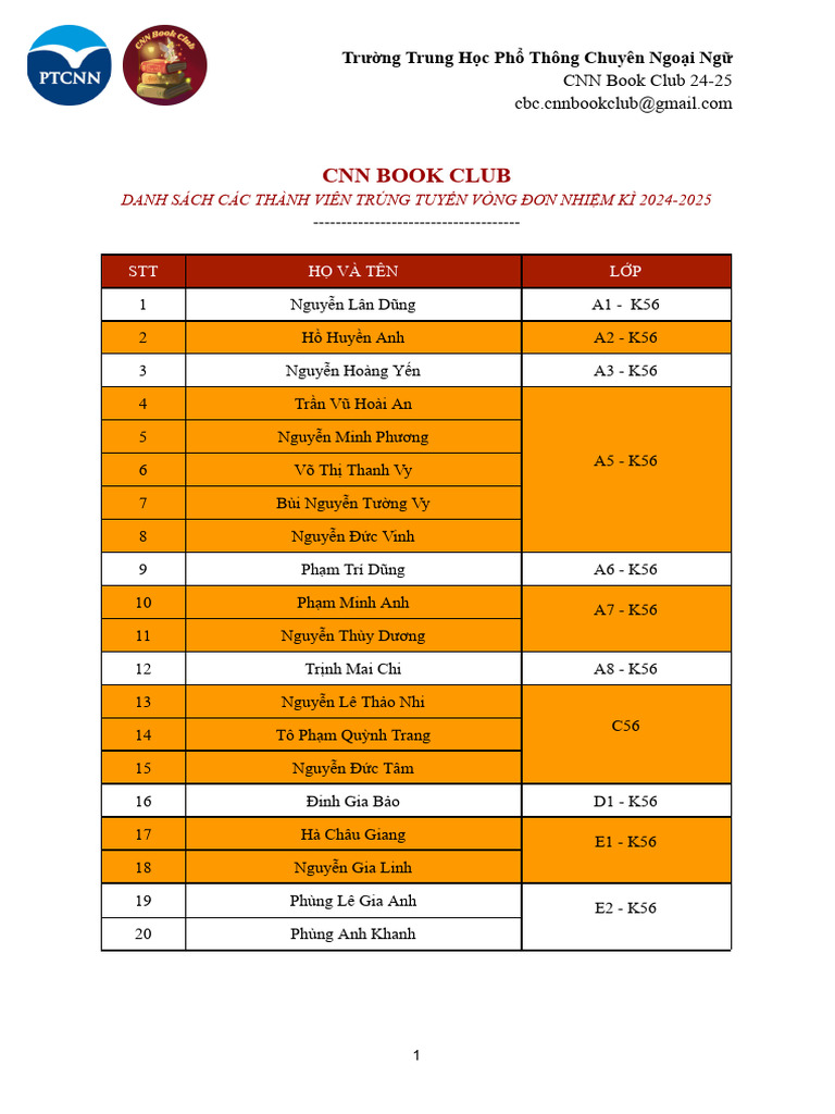 KẾT QUẢ VÒNG ĐƠN CNN BOOK CLUB 2024-2025 | PDF