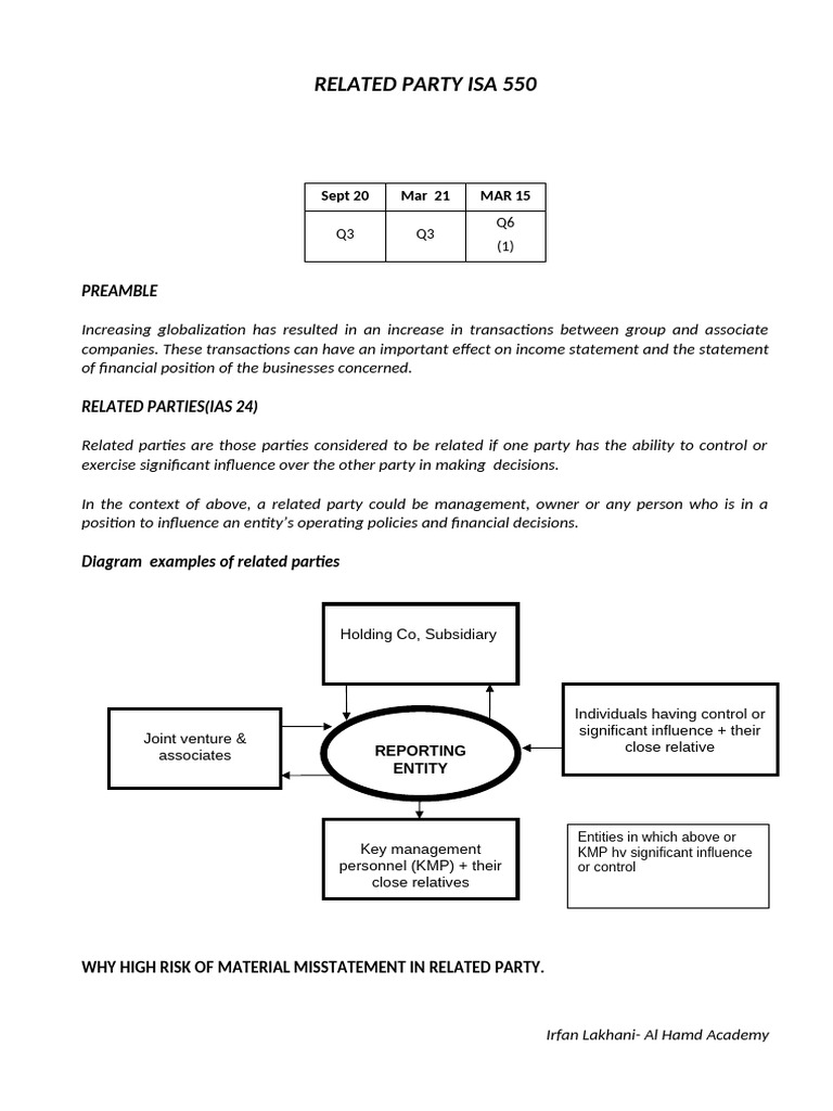 ISA 550 Final - 29092024 114214pm | PDF | Audit | Business Economics