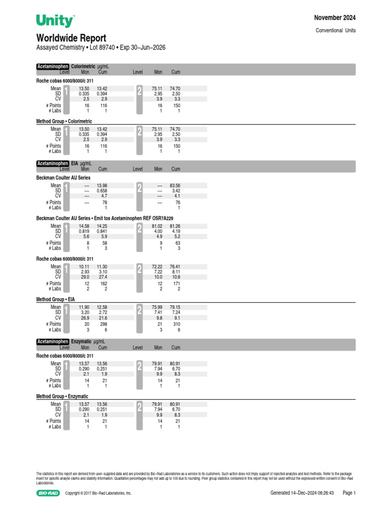 89740 Nov (1) | PDF | Laboratories | Laboratory Techniques