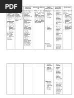 Nursing Care Plan for Anxiety Management | PDF | Anxiety | Nursing
