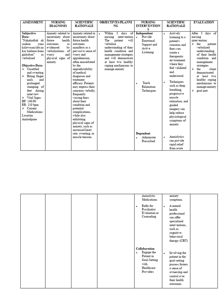 ASSESSMENT | PDF | Anxiety | Mental Health