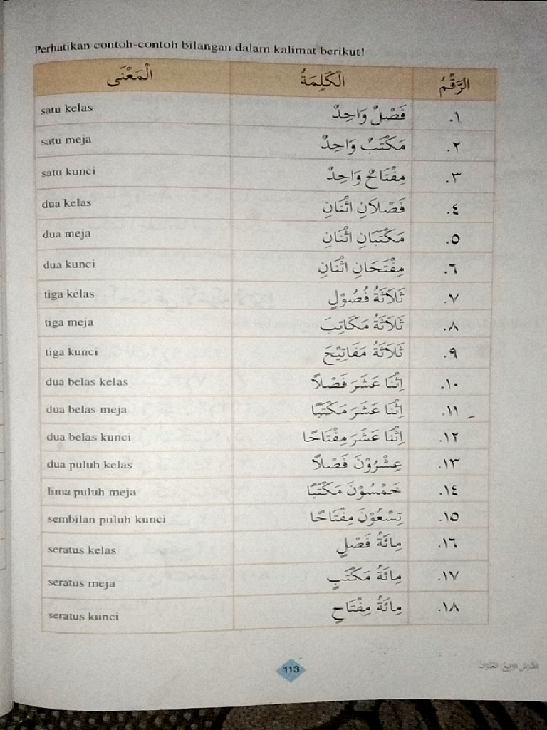Contoh Kalimat Bahasa Arab | PDF