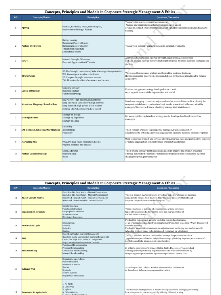 Concepts, Principles & Models For CSME | PDF | Strategic Management | Risk