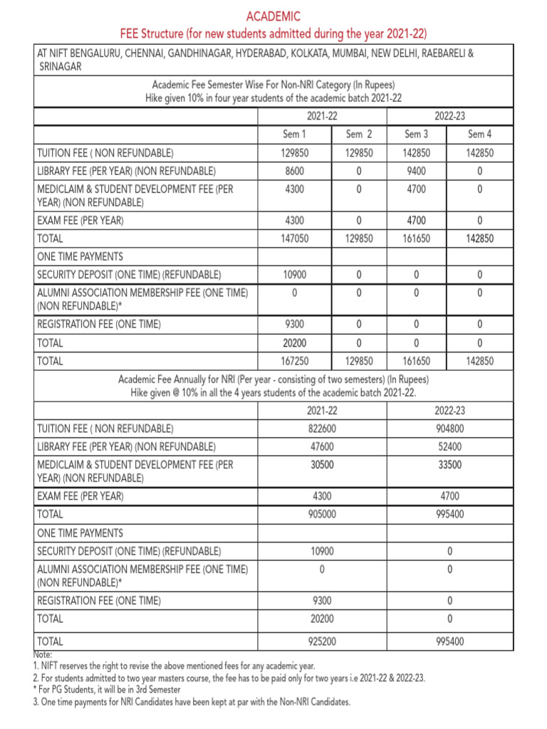 Fee Structure | PDF | Fee | Money